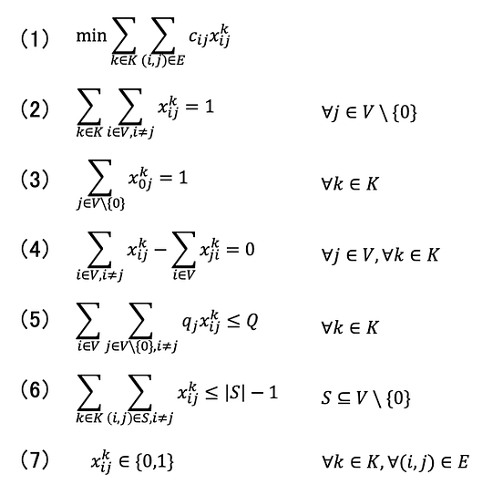 Capacitated Vehicle Routing Problem (CVRP) with Python+Pulp and Google ...
