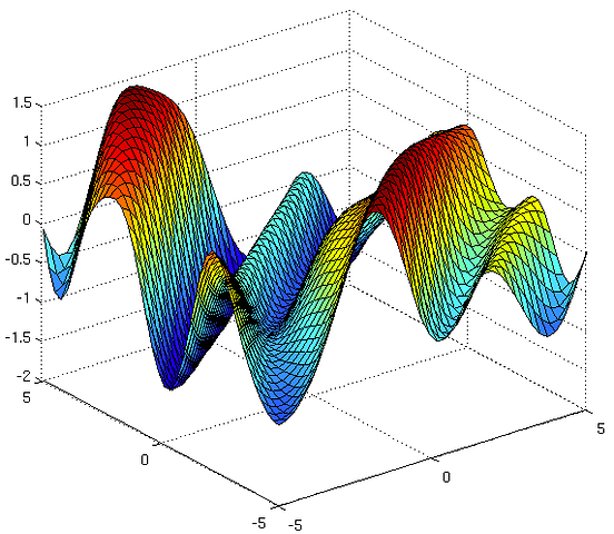 Regression with Infinitely Many Parameters: Gaussian Processes | by Ash ...