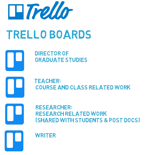 How Cal Newport Manages his Email Overload With Trello | by Loukas | Medium