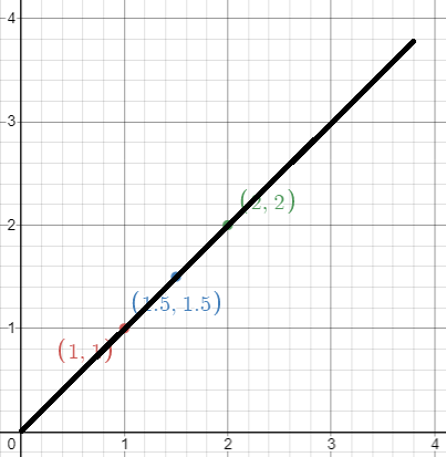 Understanding Cost function for Linear Regression | by Daketi Yatin ...