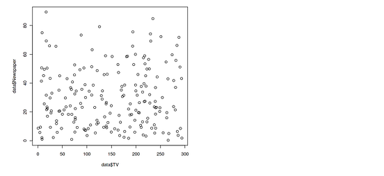 How To Proceed From Simple To Multiple And Polynomial Regression In R