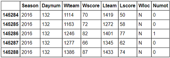 Statistical Analysis in Python using Pandas | by Tanvi Penumudy ...