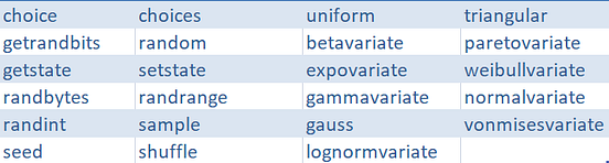 10 Questions Answered About Python Random Function | by Swathi Arun ...