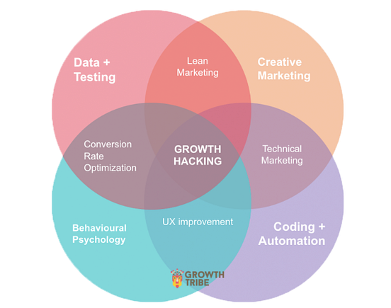 How do you stay in the top 1% of T-Shaped Marketers? (2018 Version ...