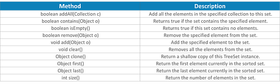 Java Collections Framework - Collections in Java With Examples | by Swatee Chand | Edureka | Medium