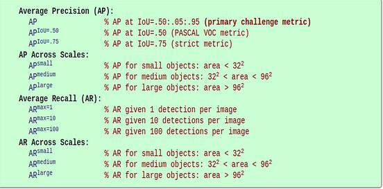 Evaluation Metrics For Object Detection Algorithms By Vijay Dubey