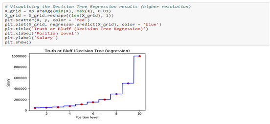 Decision Tree with Practical Implementation | by Amir Ali | Wavy AI ...