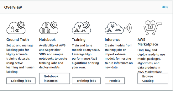 Build Train And Deploy Tensorflow Deep Learning Models On Amazon Sagemaker A Complete Workflow
