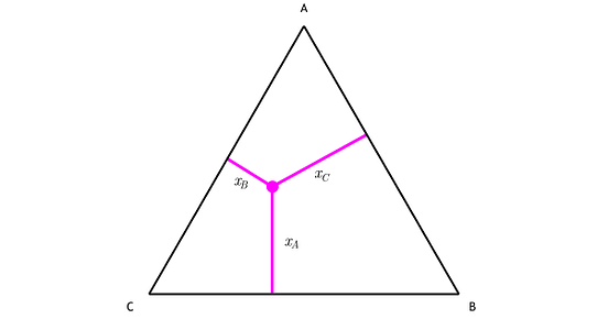 Ternary Diagrams in Chemistry. An introduction to the use of ternary ...