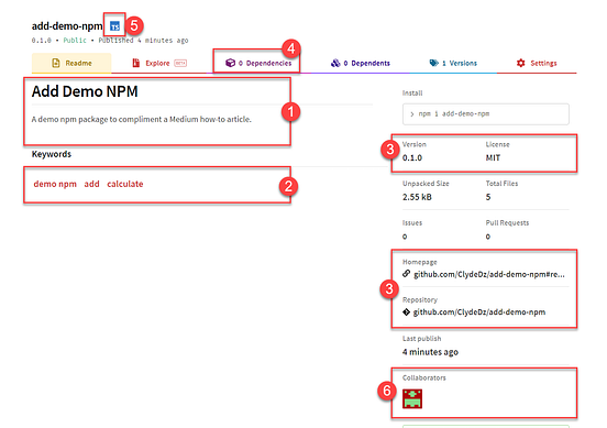 Developing and publishing a TypeScript NPM package | by Clyde D'Souza | Jan, 2021 | codeburst