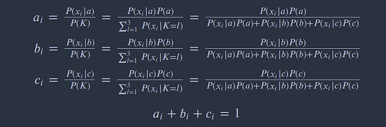 17 Clustering Algorithms Used In Data Science And Mining By Mahmoud