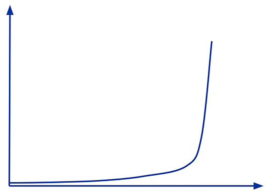 Understanding the nature of change | by Carolyn Stuart | The Startup ...