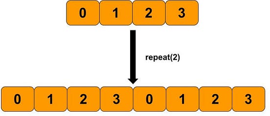 How To Use Dataset And Iterators In Tensorflow With Code Samples By