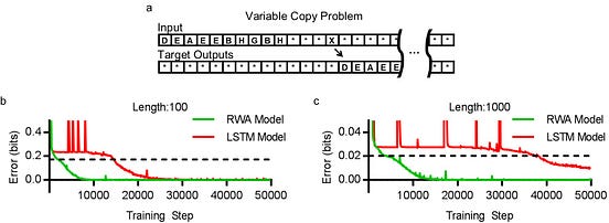 Rethinking Recurrent Neural Networks | by Jared Ostmeyer | Medium