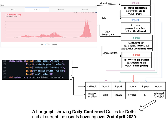 Plotly Dash: From Development to Deployment | by Anshul Sharma ...