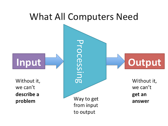 Introduction To Computing Devices And Their Usage By Baseer Hussain Computing Technology