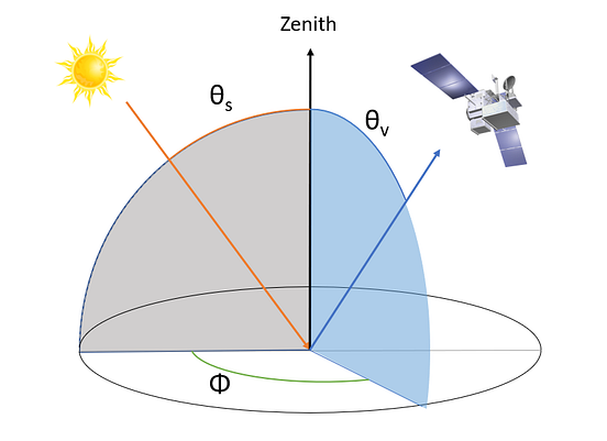 How To Implement Sunglint Detection For Sentinel 2 Images In Python Using Metadata Info