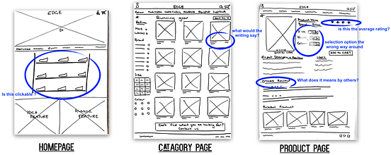 Designing my first E-commerce website, UX case study