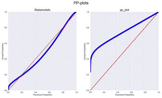 Explaining probability plots. What they are, how to implement them in ...