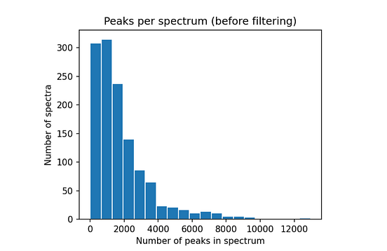 Build your own mass spectrometry analysis pipeline in Python using matchms — part I | by Florian ...