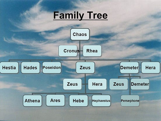Persephone. Family Tree | by Maxim Tsitolovsky | Medium