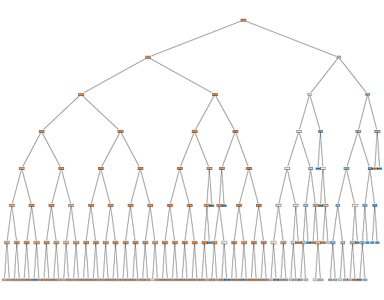 Decision Trees in TigerGraph - TigerGraph