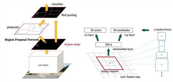 Object Detection And Object Segmentation Algorithms By