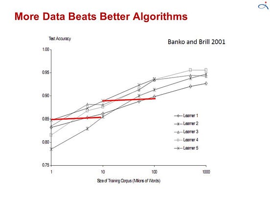 12 Useful Things to Know about Machine Learning | by James Le | Towards ...