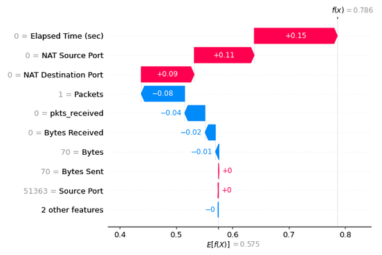 Explainable Ai Xai With Shap Multi Class Classification Problem By Idit Cohen Jul 2021