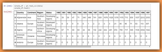 Mastering Matplotlib Part 5 Eda With Stacked And Unstacked By
