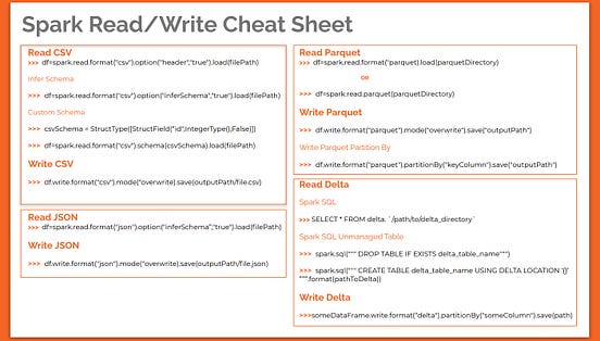 Apache Spark Tutorial - Beginners Guide to Read and Write data using ...