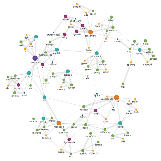 The Google ‘vs’ Trick. How ego graphs can help you learn about… | by ...