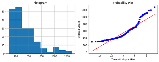 Feature Selection Binning Anova Polynomial Features Log Transform Automatic Feature