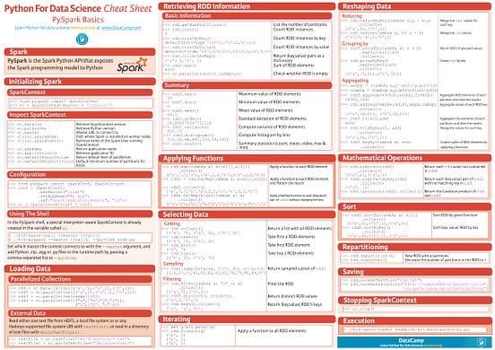 Essential Cheat Sheets for Machine Learning and Deep Learning Engineers ...