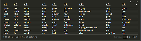 Topic Modeling In R With Tidytext And Textminer Package Latent Dirichlet Allocation By Joe