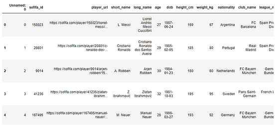 30 Very Useful Pandas Functions for Everyday Data Analysis Tasks ...