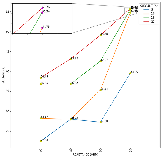 Magnifying Dense regions in Matplotlib plots | by Siladittya Manna ...