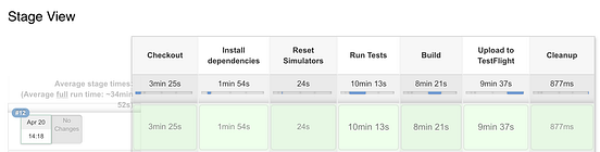 Integrating CI/CD for MULTIPLE environments with Jenkins & Fastlane ...