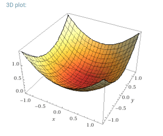 An Introduction to Gradient Descent | by Yang S | Towards Data Science