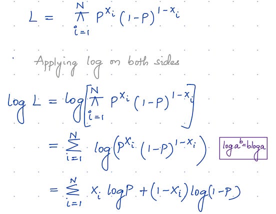 Log loss function math explained. Have you ever worked on a… | by ...
