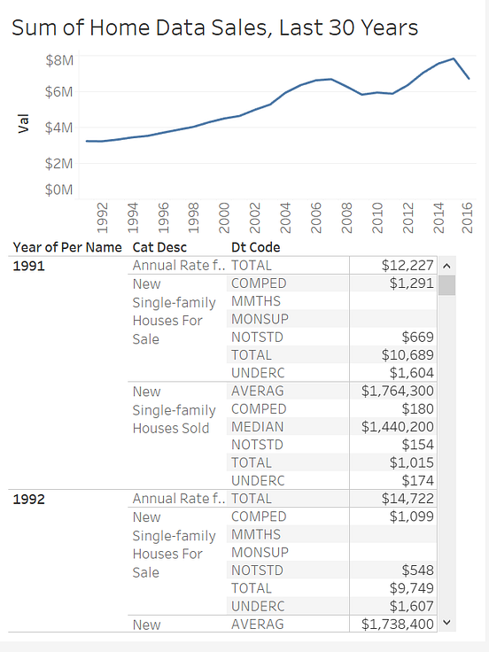 Your Guide to Table Design From a Data Viz Practitioner | by Phil ...