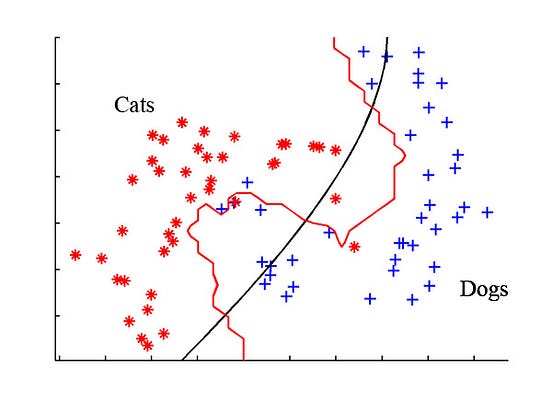 1 . Head first into Machine Learning | by Jaideep Kekre | Machine ...