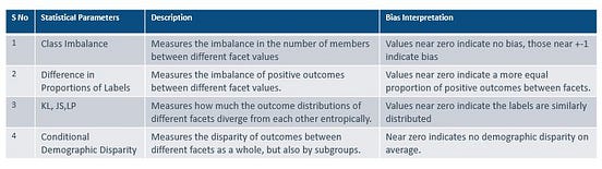 Bias Detection In Machine Learning Models Using Amazon Sagemaker Clarify By Gaurav Shekhar