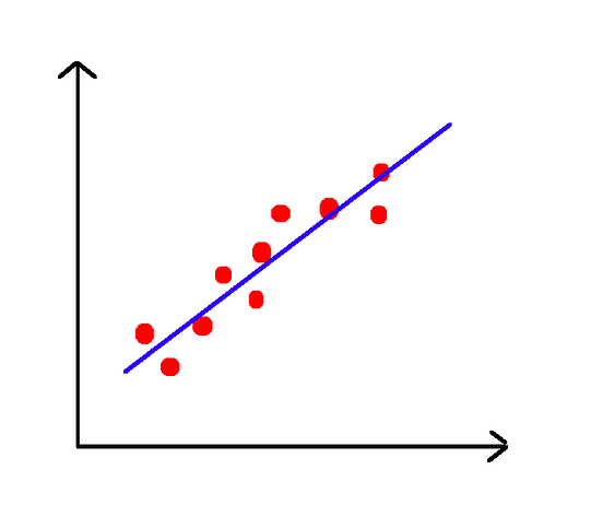 Ridge Regression Python Example. A tutorial on how to implement Ridge ...
