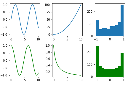 Plot Organization in matplotlib — Your One-stop Guide | by Matias ...