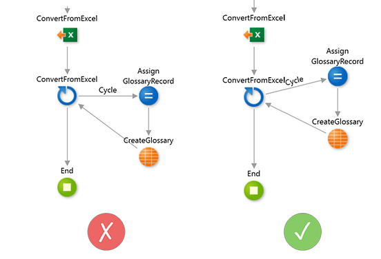 A code style guide for OutSystems | Outsystems Code Guide | PhoenixDX