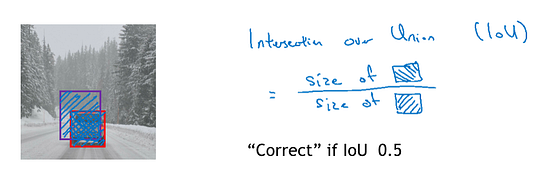 Convolutional Implementation Of The Sliding Window Algorithm By Rrohanarrora Ai N U Medium