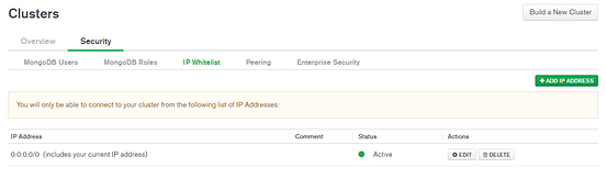 Building a Rest API using Node and MongoDB | by Codeuix | Medium