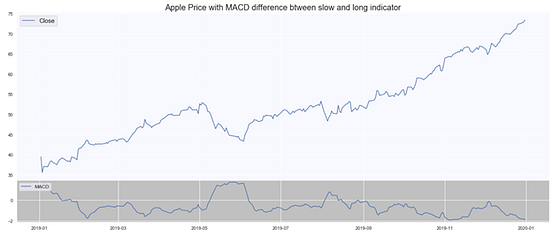 Building a comprehensive set of Technical Indicators in Python for ...