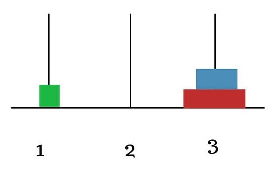 Tower Of Hanoi — A Recursive Approach By Mmirthula Towards Data Science